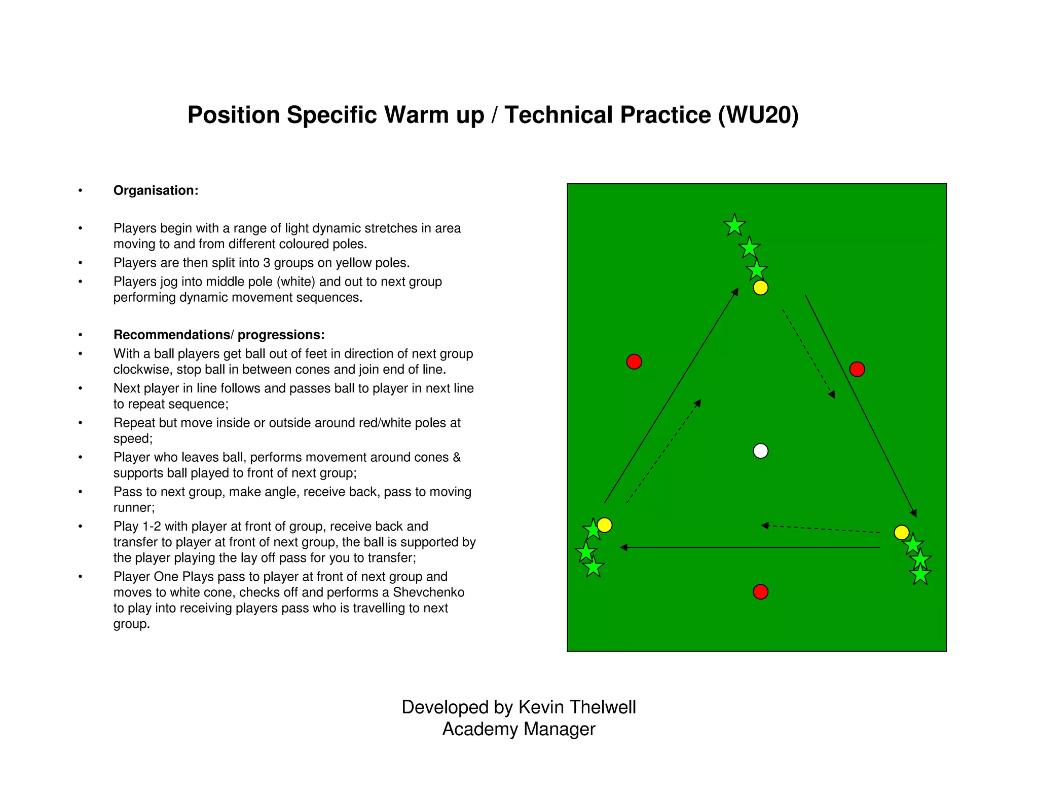 Wolves F.C. Academy (Technical Program) | PDF