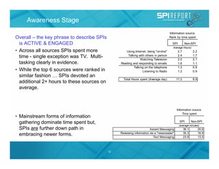 WoM: Introdcing SPI Reports - Social Persuaders and Influencers | PPT