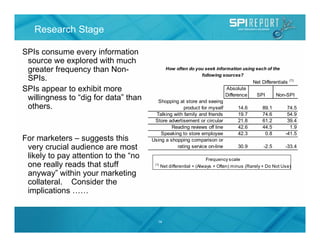 WoM: Introdcing SPI Reports - Social Persuaders and Influencers | PPT
