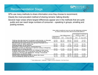 WoM: Introdcing SPI Reports - Social Persuaders and Influencers | PPT