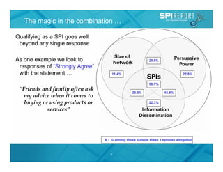 WoM: Introdcing SPI Reports - Social Persuaders and Influencers | PPT