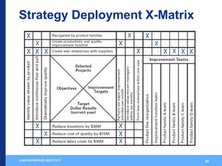 Womack Modern Vs Lean Management | PPT