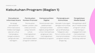 Proposal Program Woman UpSkill Indonesia (WUI) | PPT