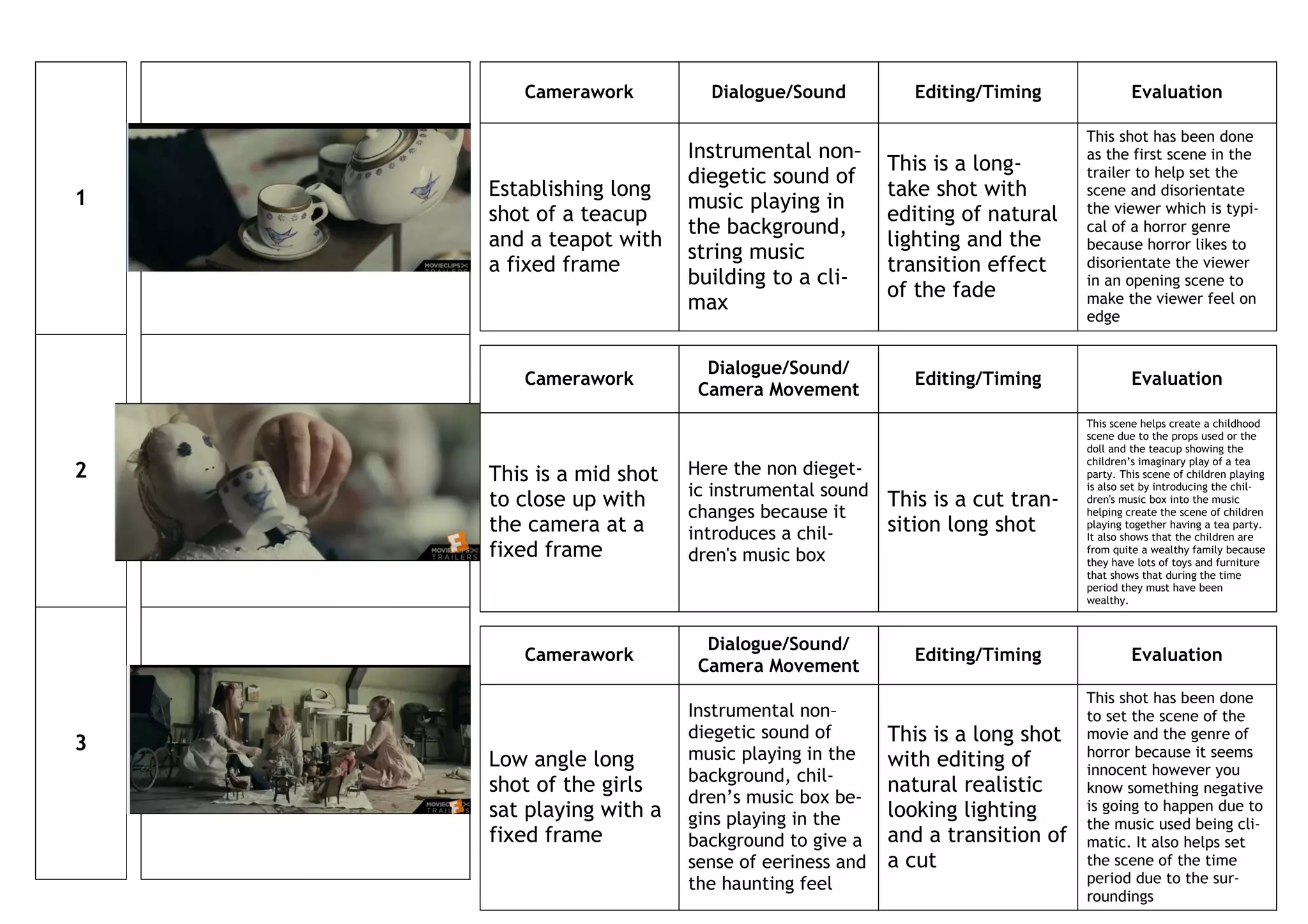 Woman in black storyboard template 15 frames 2 | PDF