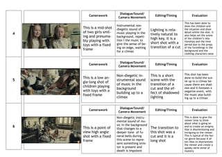 Woman in black storyboard template 15 frames 2 | PDF