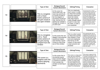 Woman in black storyboard template 15 frames 2 | PDF