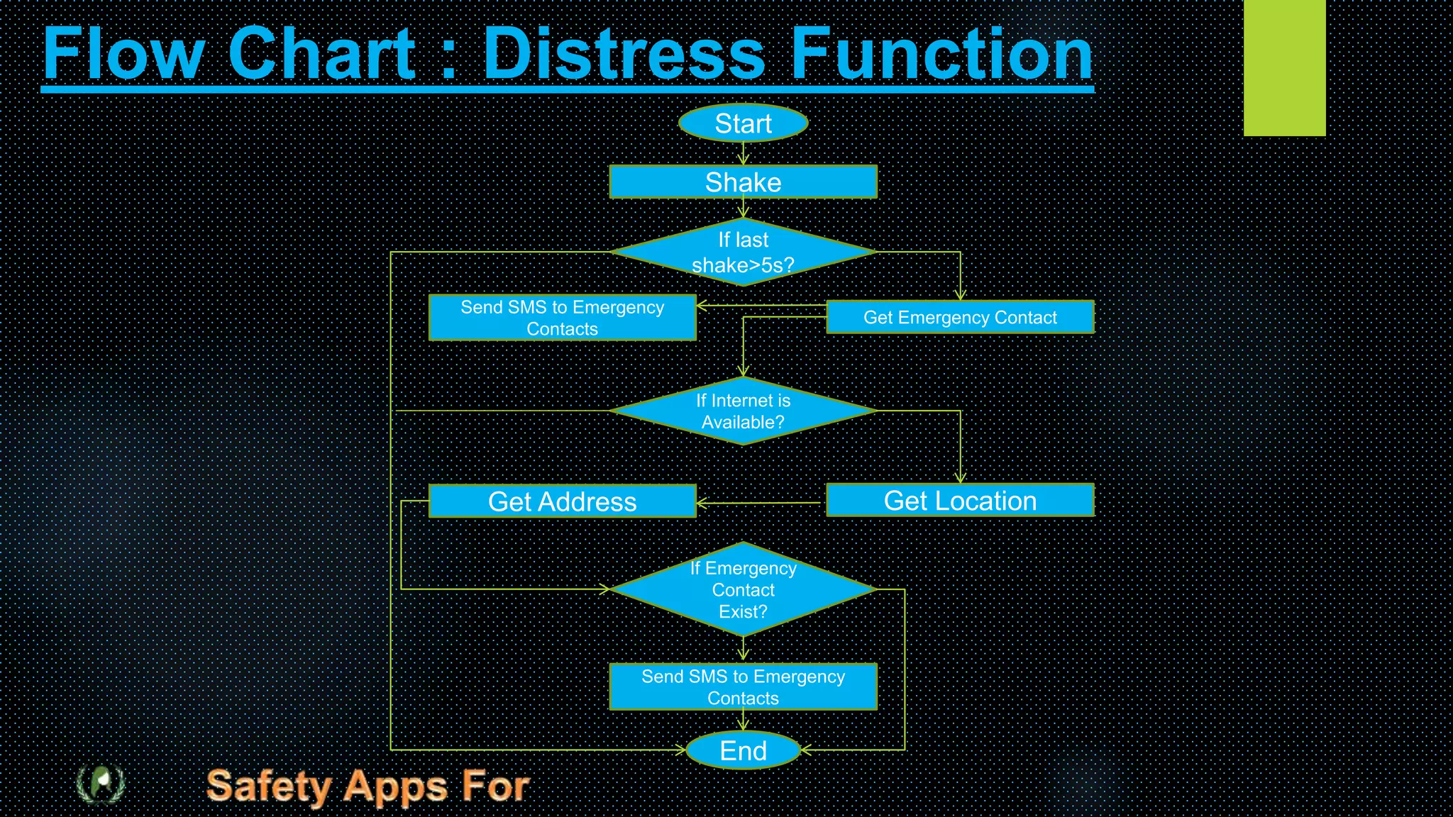 Safety app for woman | PPT