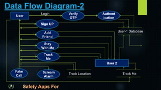 Safety app for woman | PPT
