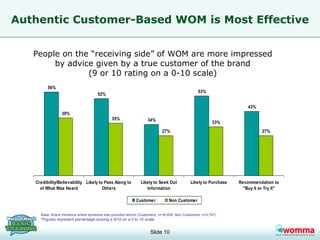 WOMBAT 3 - How to Integrate Word of Mouth into Your Advertising Plans | PPT