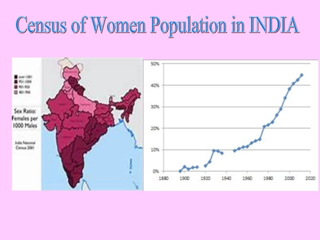Status of women in India | PPT