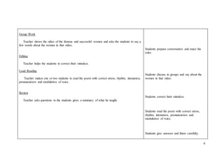 Women innovative lessonplan | DOCX