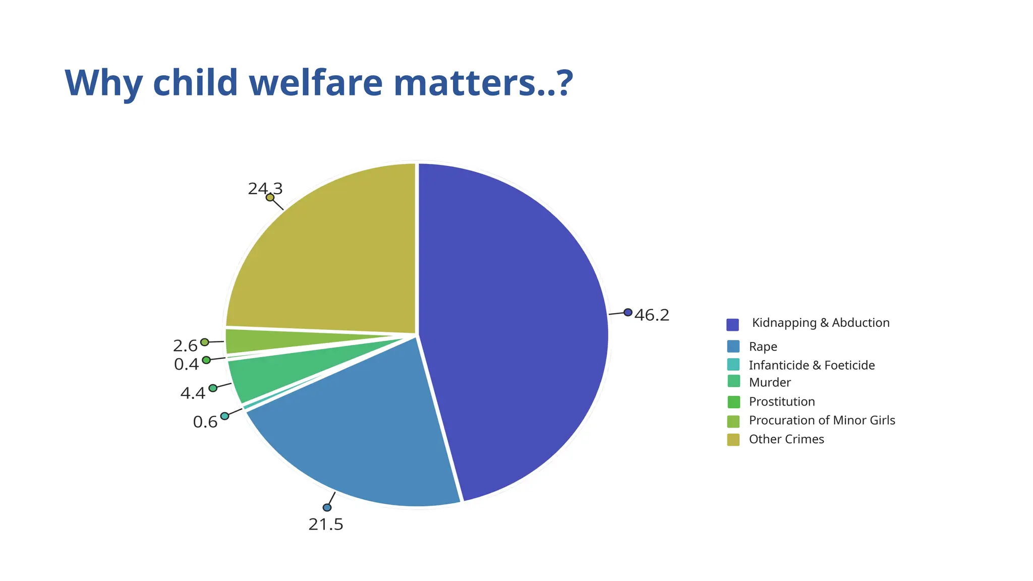 Women-and-Child-Welfare.pptx............ | PPTX
