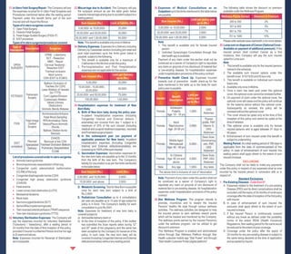 Women-Care-Insurance-Policy-Brochure.pdf