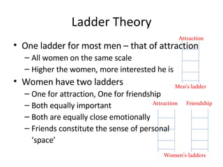 Women Demystified1 | PPT