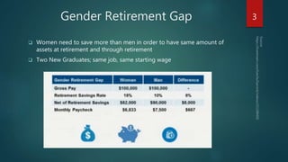 Women and Financial Success | PPTX