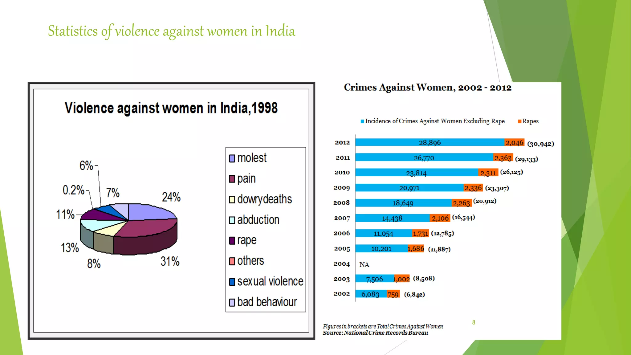 Women and human right violations | PPT