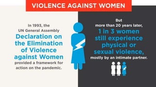 Women and human right violations | PPT