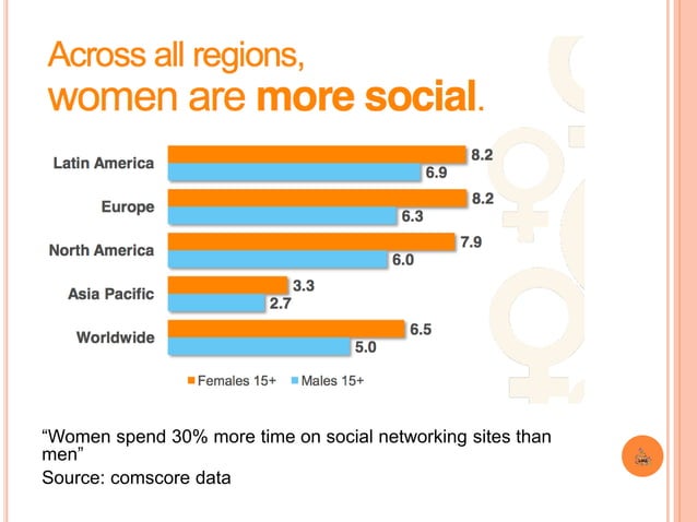 Women and social media | PDF