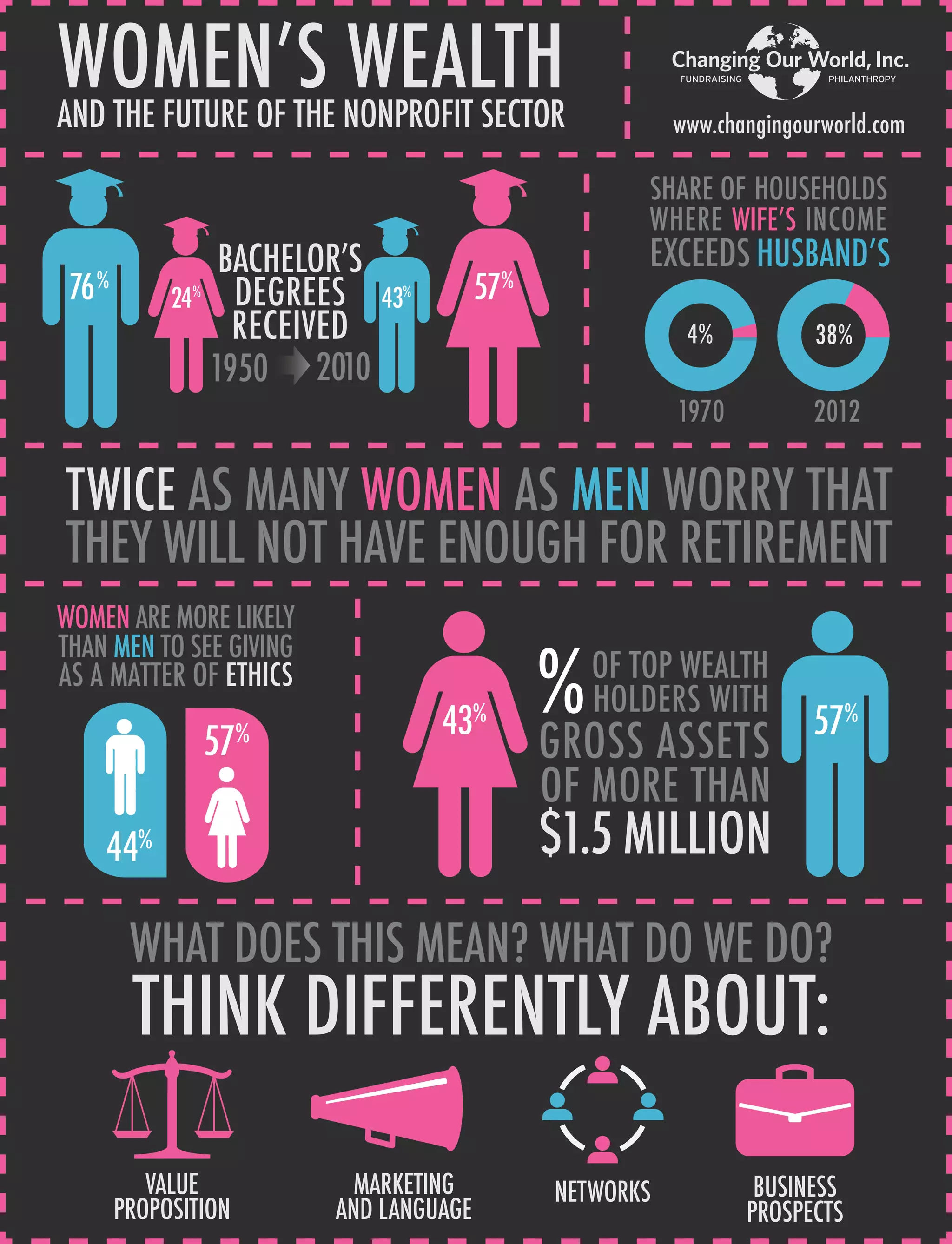 Women and wealth infographic | PDF | Personal Finance