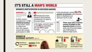Women as decision makers | PPTX