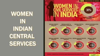 Women as decision makers | PPTX