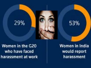 Women balance in dual role | PPTX