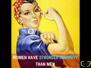 Surprising Facts About Women! | PDF