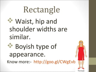 Women body shapes | PPT