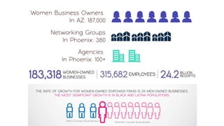 Women Business Owner History | PPT