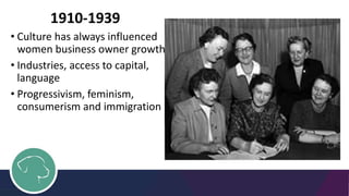 Women Business Owner History | PPT