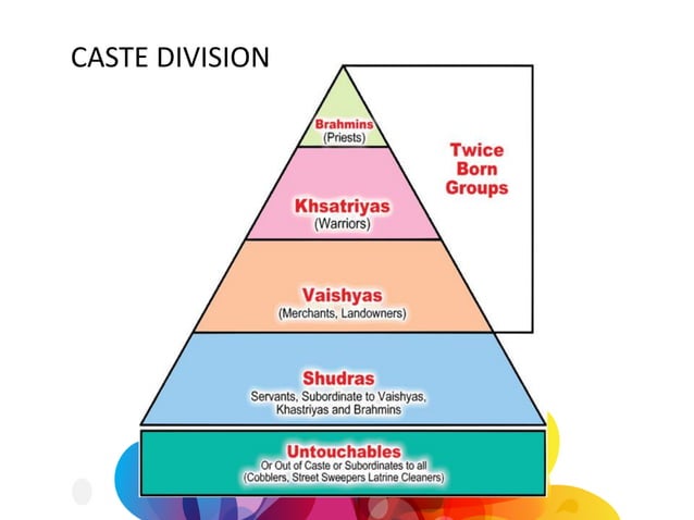 Women, Caste & Reforms, History class 8 CBSE | PDF
