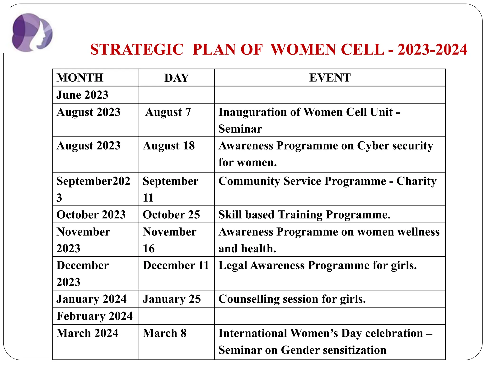 Women cell unit Presentation- Anju Mathew.pptx