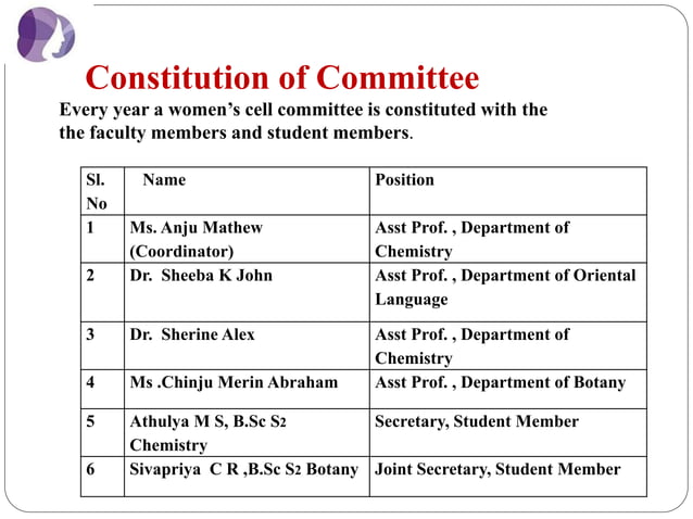 Women cell unit Presentation- Anju Mathew.pptx