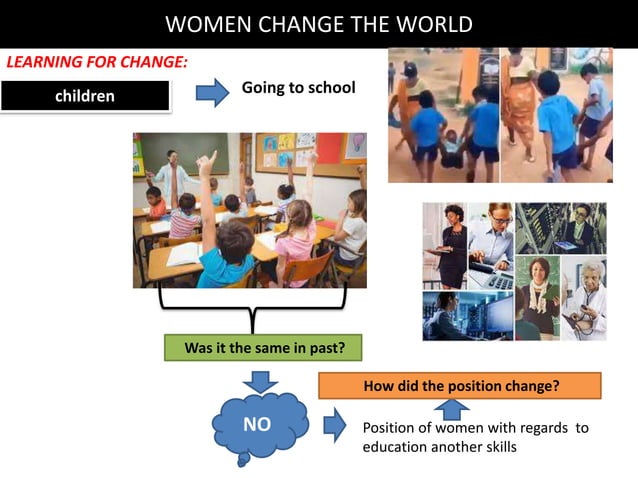 women change the world.pptx