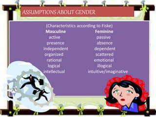 Womendiscrimination sukhmanpreet | PPT
