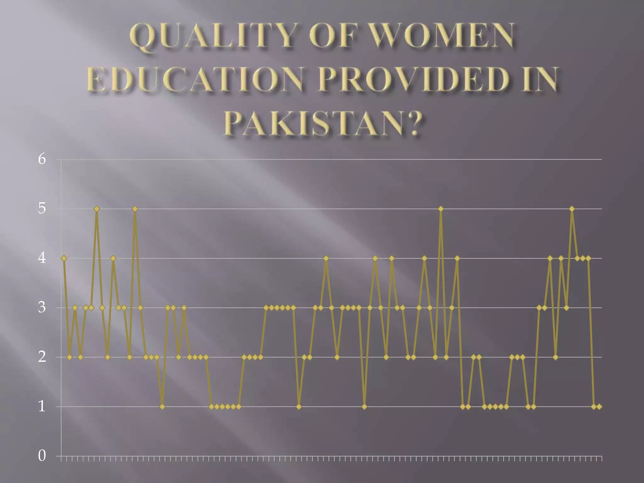 Women education | PPTX