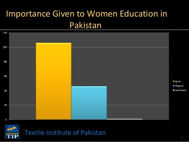 Women Education In Pakistan