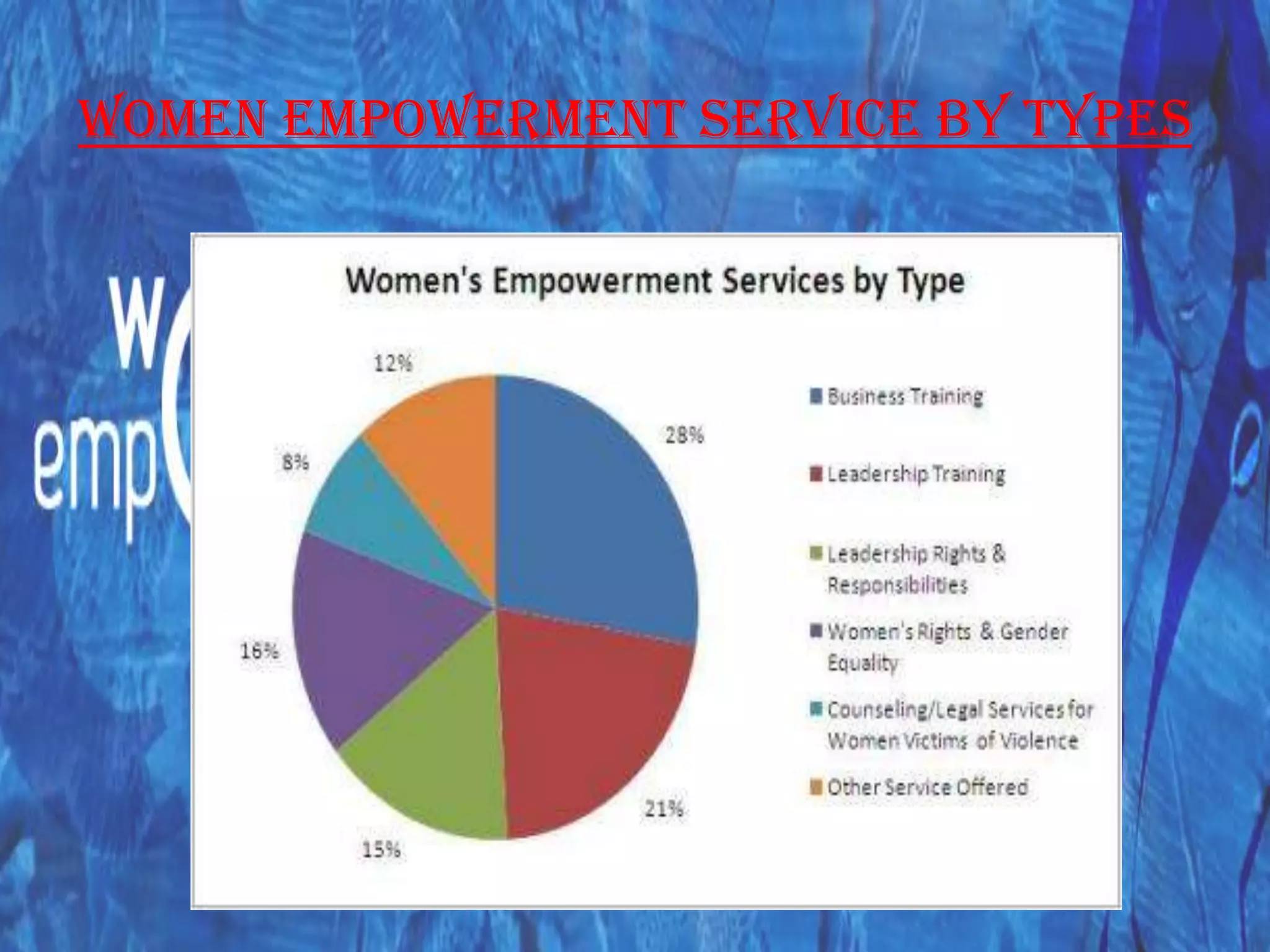 A Presentation on Women Empowerment. | PPTX