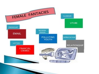 Women empowerment | PPTX | Debated Sensitive Social Issues | Sensitive ...