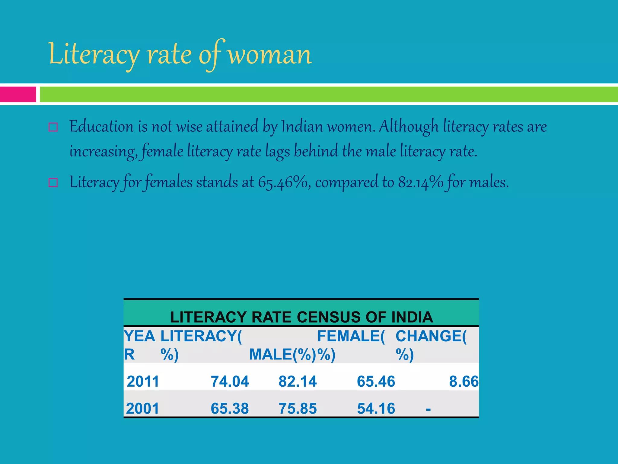 Women empowerment | PPTX