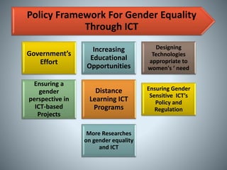 Women empowerment | PPTX