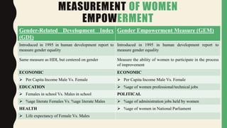 Women empowerment.ppt