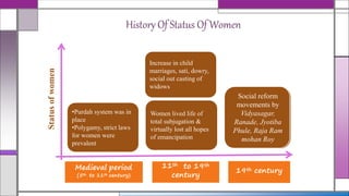 Women empowerment | PPT