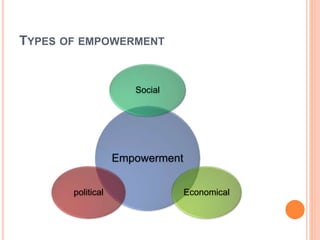 Women empowerment | PPTX