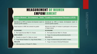 Women Empowerment.pptx