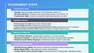 WOMEN EMPOWERMENT women empowerment.pptx | Debated Sensitive Social Issues | Sensitive Topics