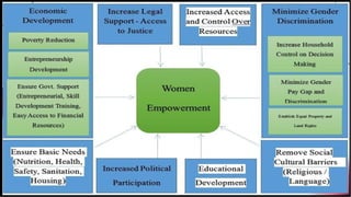 Women Empowerment And Gender Equality.pptx