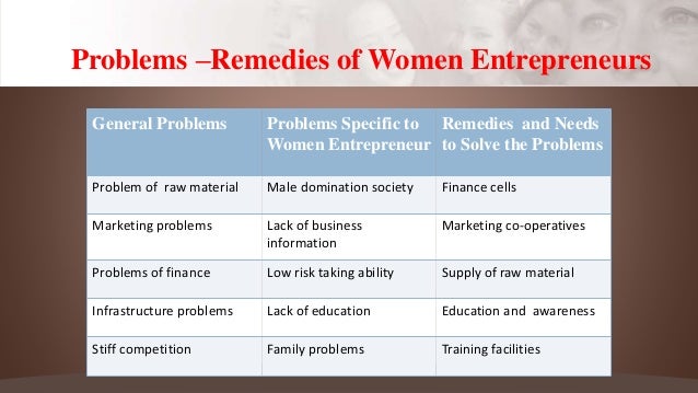 Women Entrepreneurs Problems And Prospects