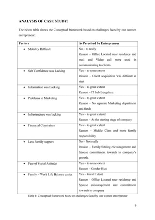 Women entrepreneurship - Case Study | PDF