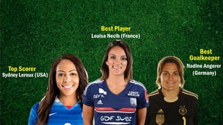Women football pdf | PPT